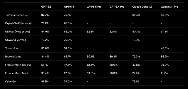 GPT-5.5 Explained: Everything You Need to Know About OpenAI's Most ...